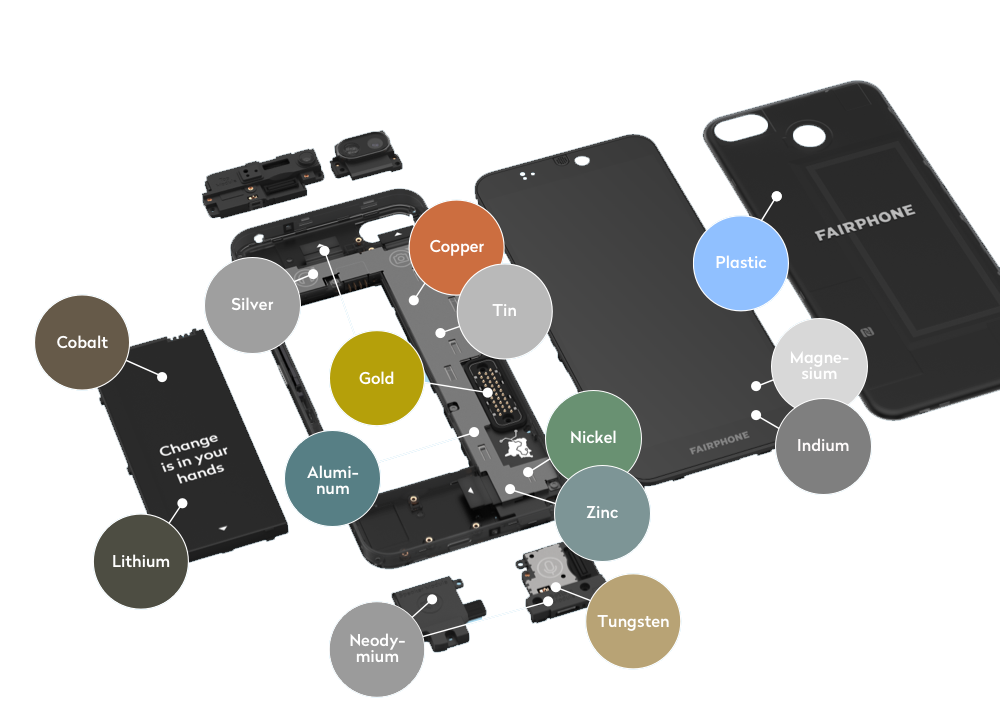 Our approach: Responsible mining and recycled materials