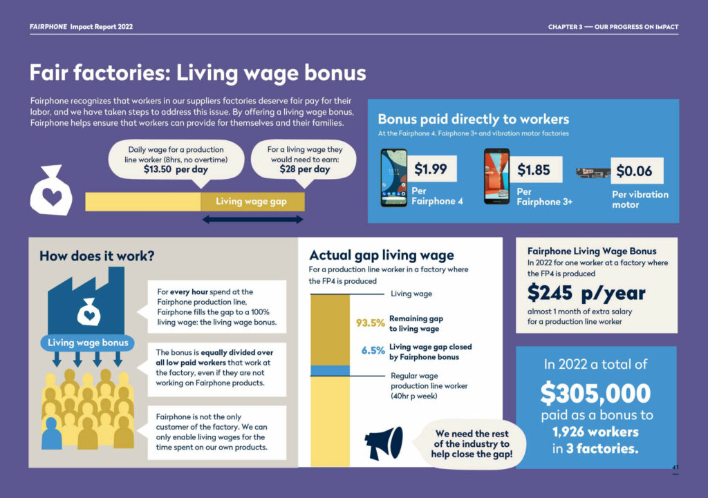 Fairphone impact - Good Working Conditions